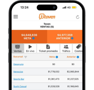 Toven App – Toven